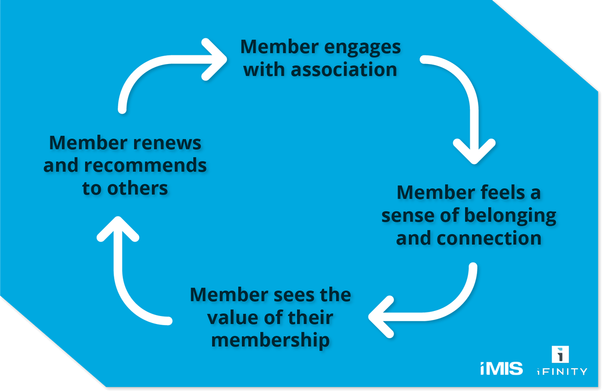 How Professional Associations Can Leverage the Power of a Modern ...
