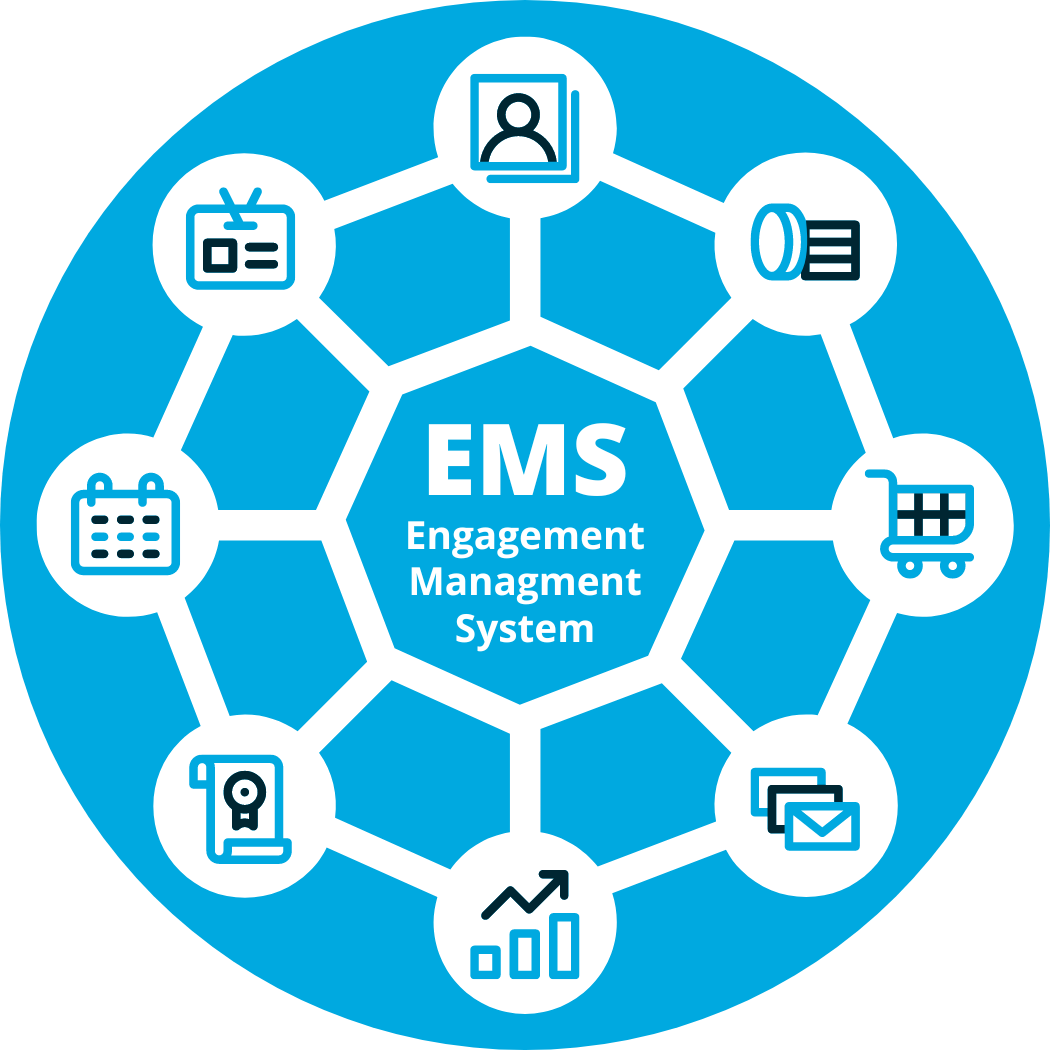 What Does an Engagement Management System (EMS) Do?