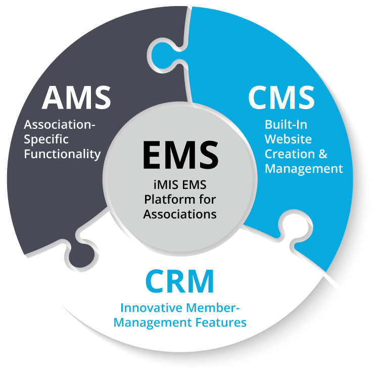 What is an Engagement Management System (EMS)?