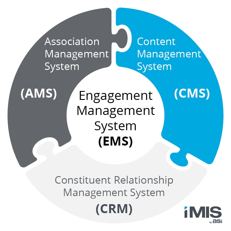 What is an Engagement Management System (EMS)? A Quick Guide