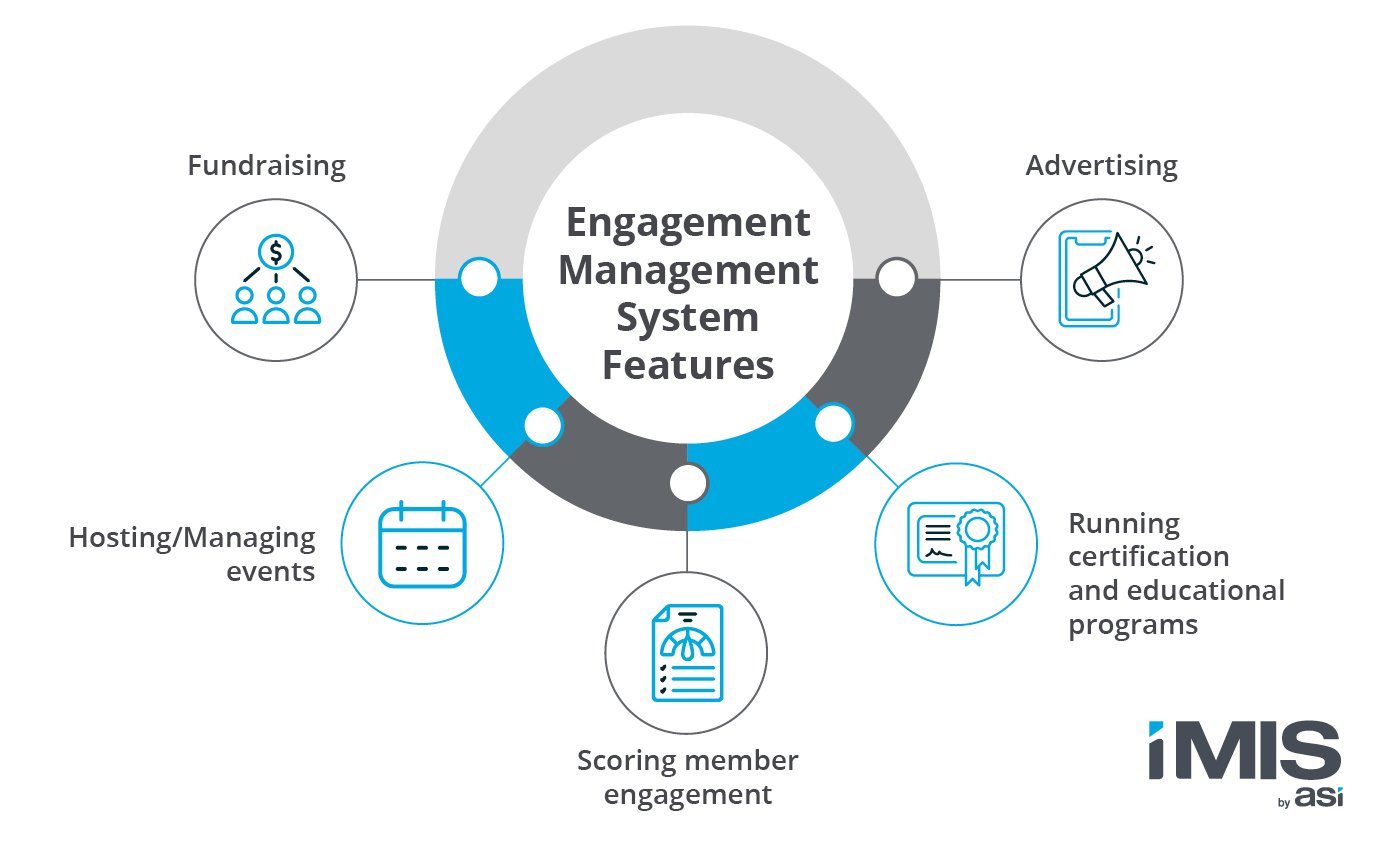 What is an Engagement Management System (EMS)? A Quick Guide
