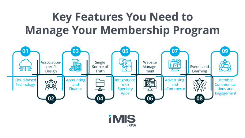 What is an AMS? Finding the Right Tools for Your Association